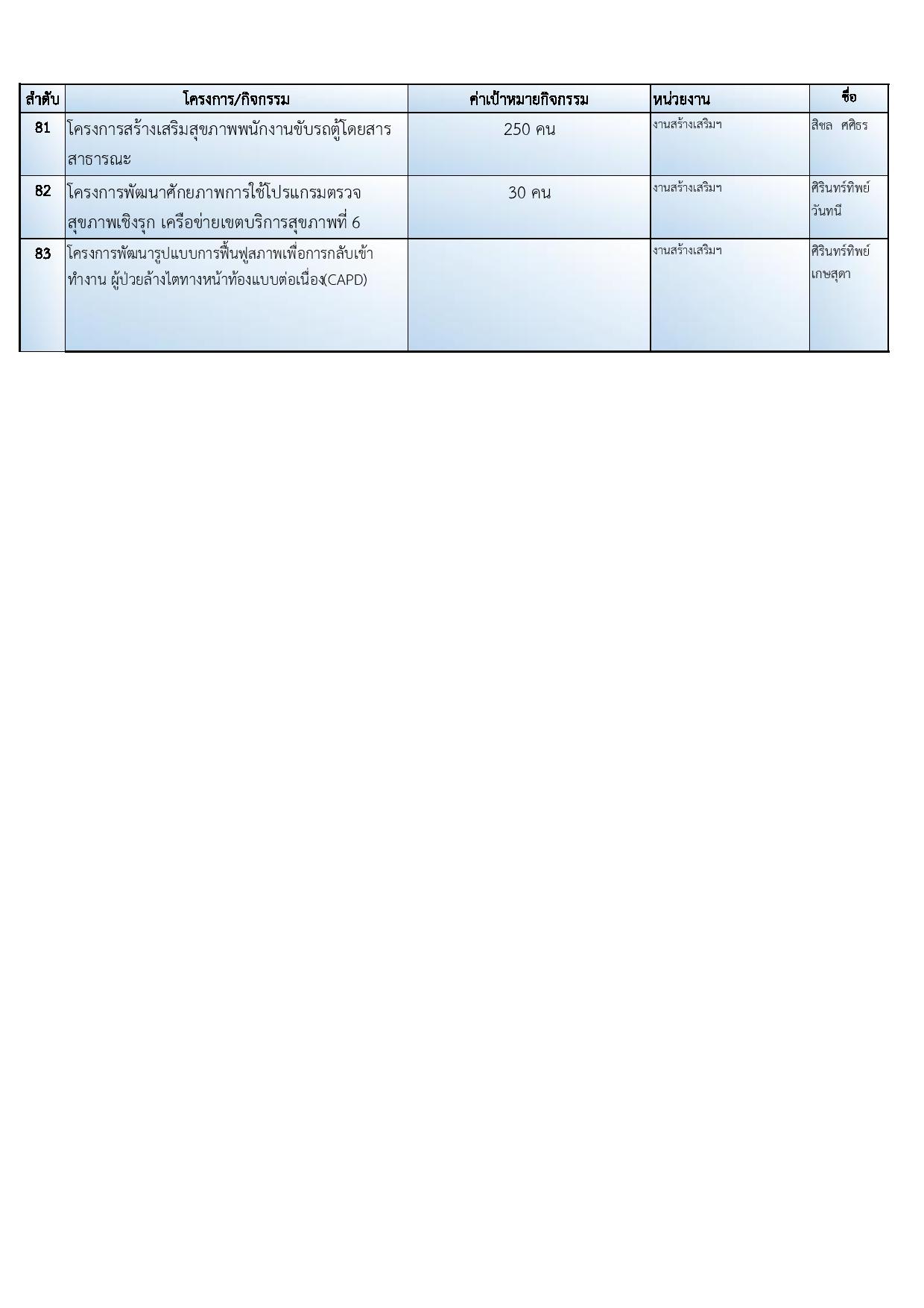 Objective Plan